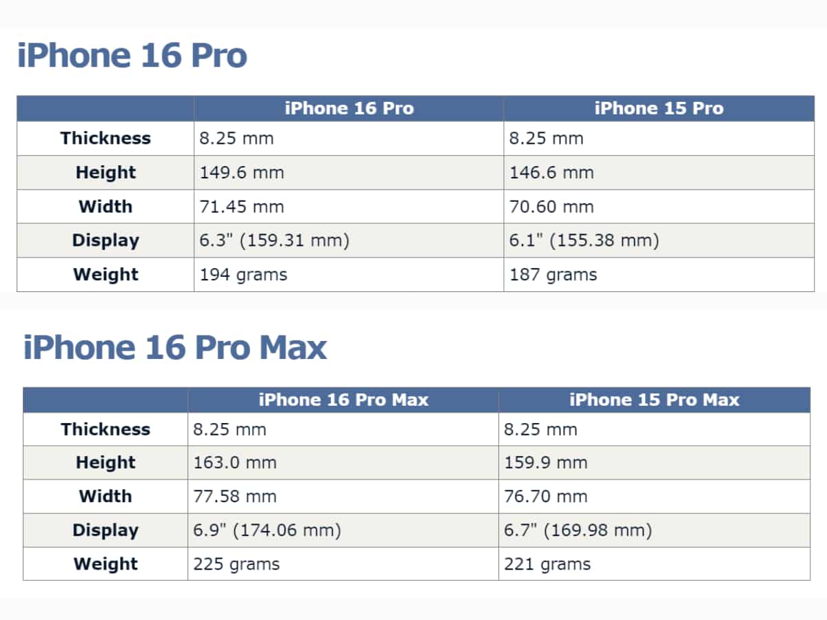 कैसा दिखेगा iPhone 16, लॉन्च से पहले ही सामने आई डिस्प्ले से लेकर बैटरी लाइफ की डीटेल्स- ये है ...